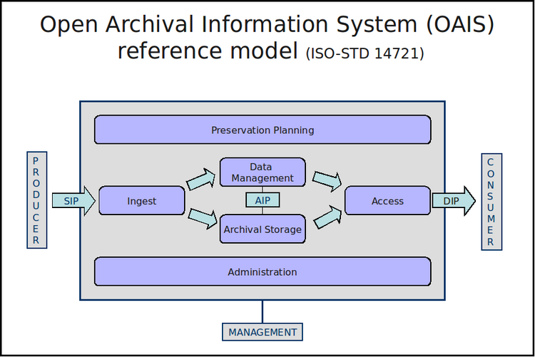 Overview - Archivematica